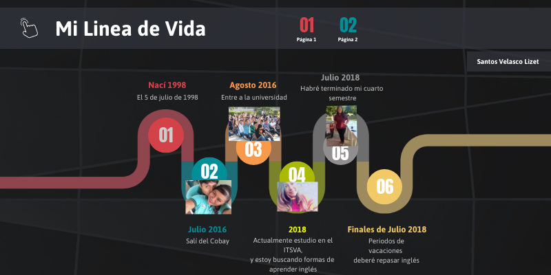 linea de mi vida | Genially