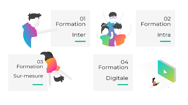 solutions et lien | Genially