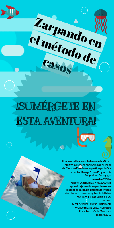 Infografía Método de Casos | Genially