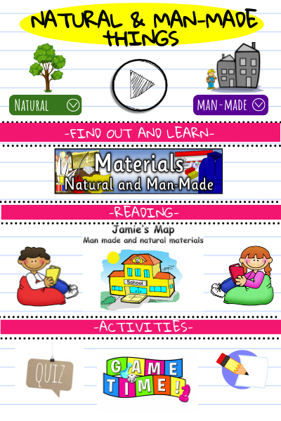 NATURAL &MAN- MADE PRODUCTS | Genially