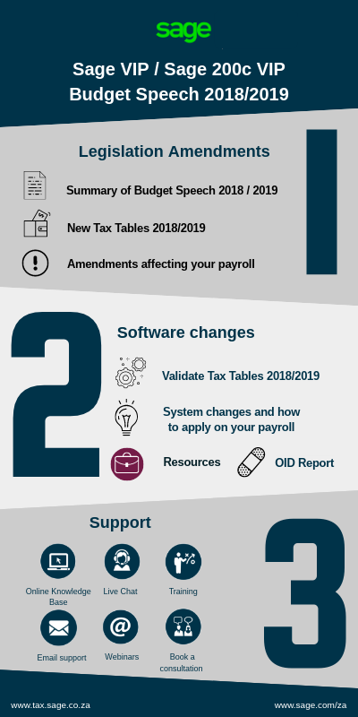Sage VIP / Sage 200c VIP - Budget Speech 2018/2019 | Genially