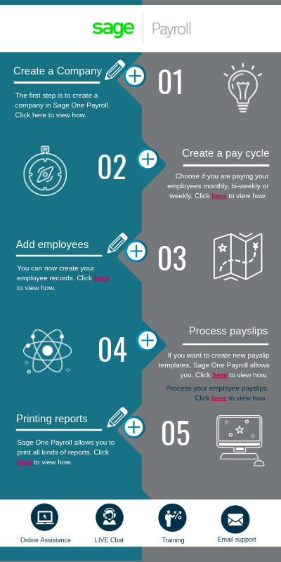 Getting Started with Sage One Payroll | Genially