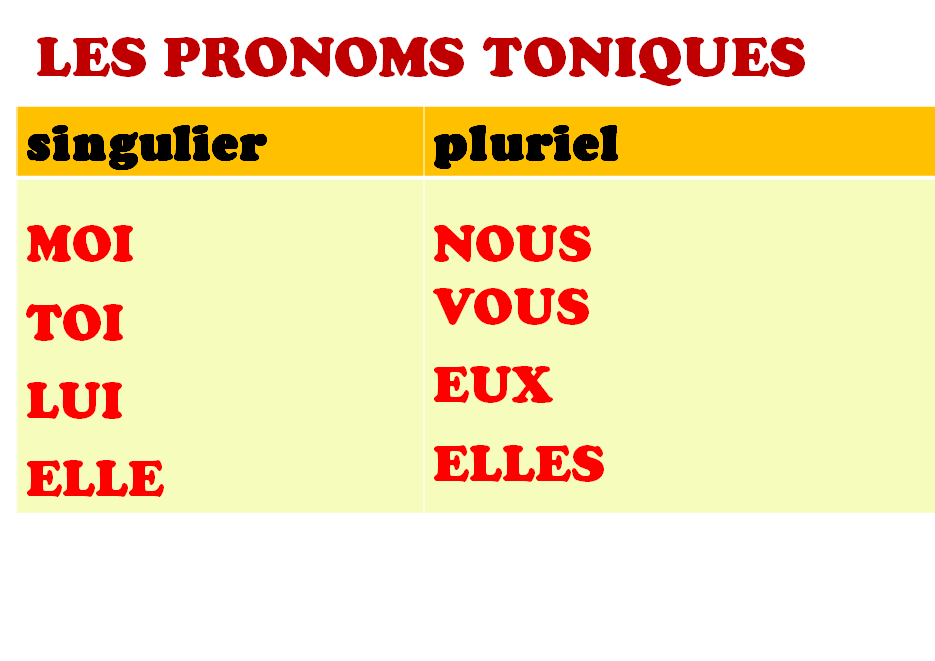 Les pronoms toniques | Genially