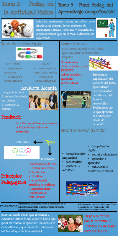 tema dos y tres pedagogia | Genially