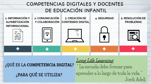 ¿Qué es la competencia digital para qué sirve?