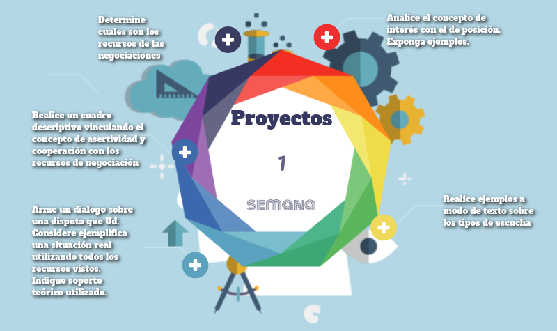 Proyectos 1 semana