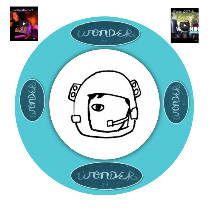 WONDER FINAL TASK | Genially