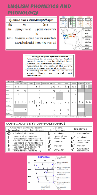 PHONETIC AND PHONOLOGY | Genially