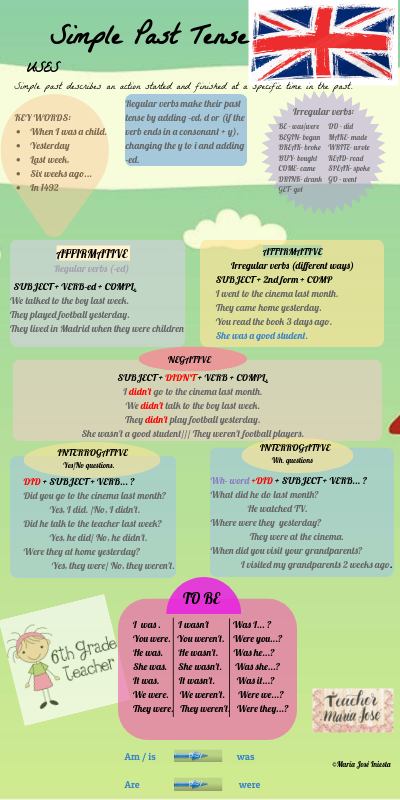 simple past