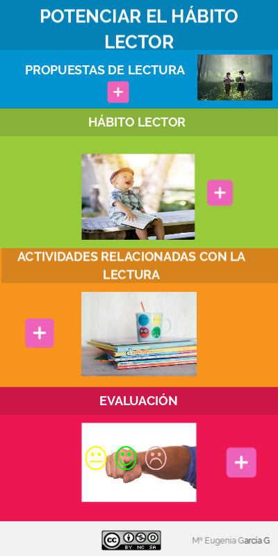 Potenciar el hábito lector | Genially