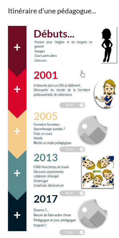 Itinéraire d'une pédagogue | Genially