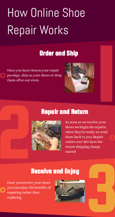 Shoe repair info | Genially