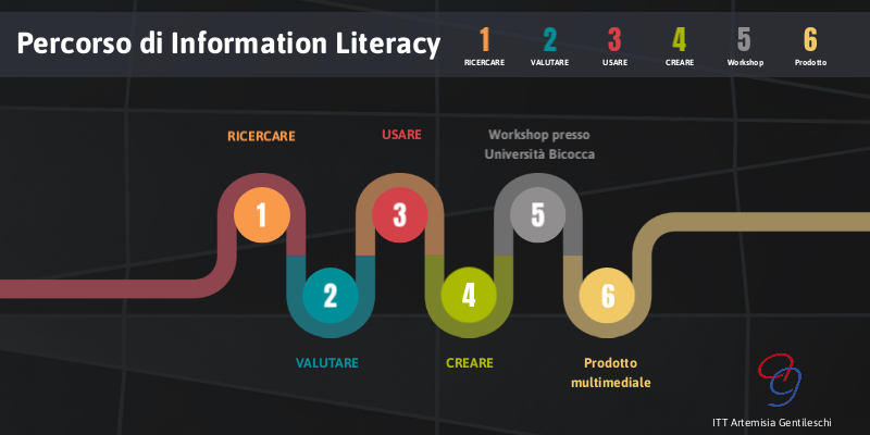 percorso Information Literacy | Genially