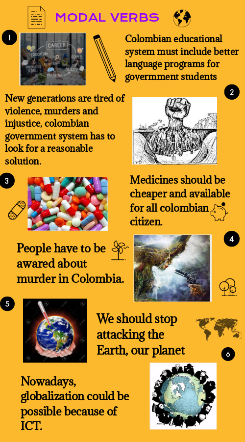 MODAL VERBS | Genially