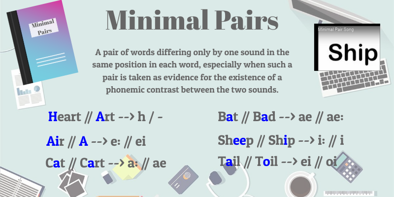 Minimal Pairs | Genially