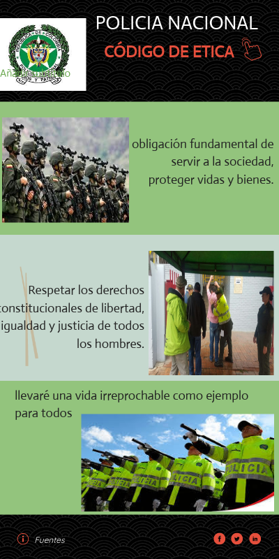CODIGO DE ETICA POLICIAL | Genially
