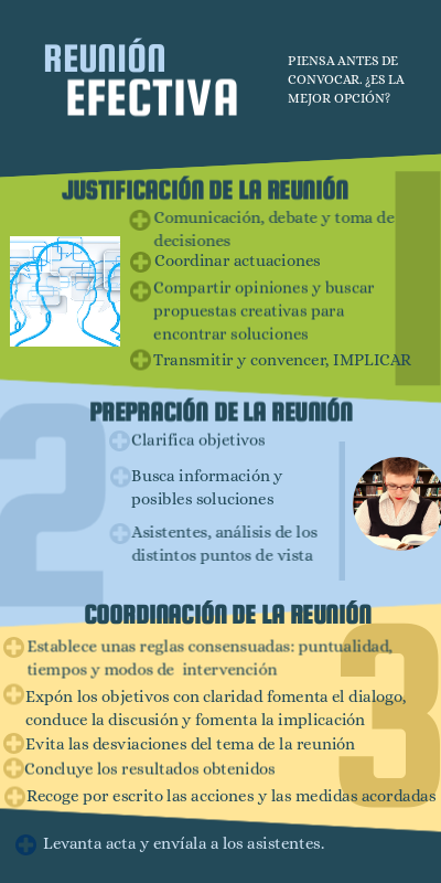 REUNIÓN EFECTIVA | Genially