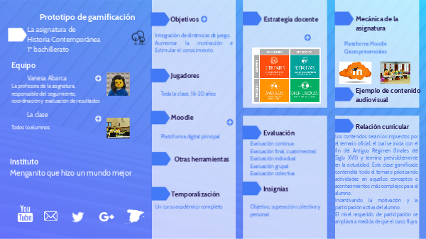 Historia Contemporánea gamificada | Genially