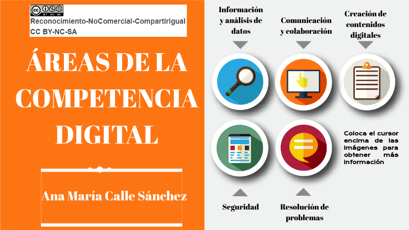 Competencia Digital | Genially