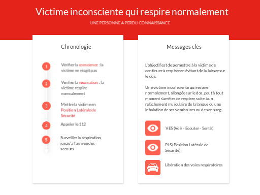 Fiche Synthèse - Victime inconsciente qui respire