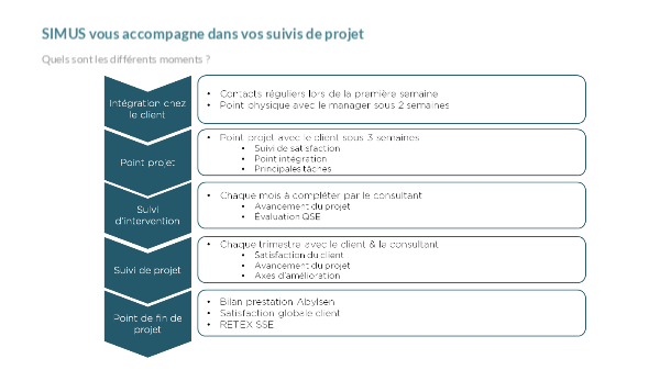 le suivi de projet