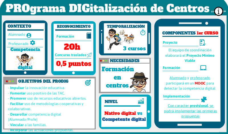 PRODIG18_19 | Genially