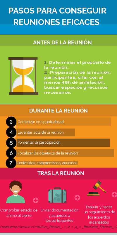 reuniones eficaces | Genially