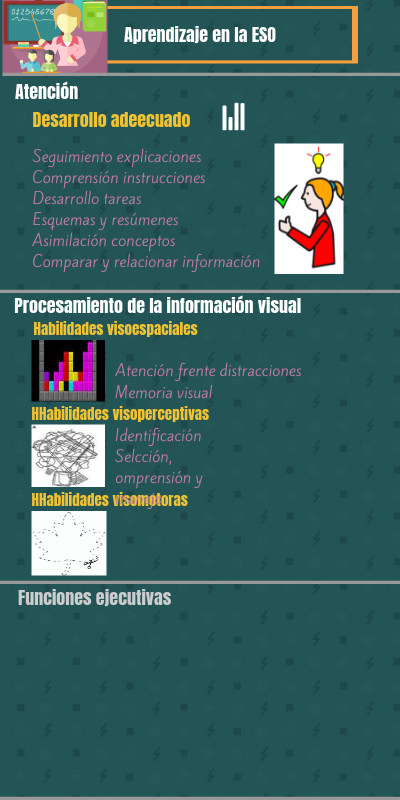 Atención, procesamiento y funciones ejecutivas | Genially