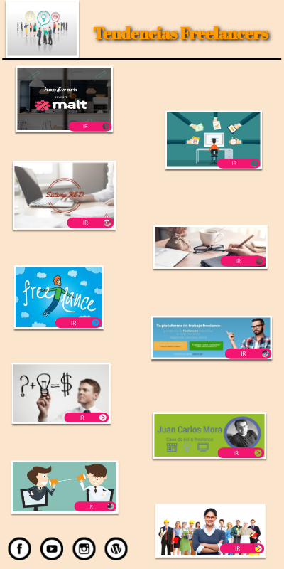 Infografia blog | Genially