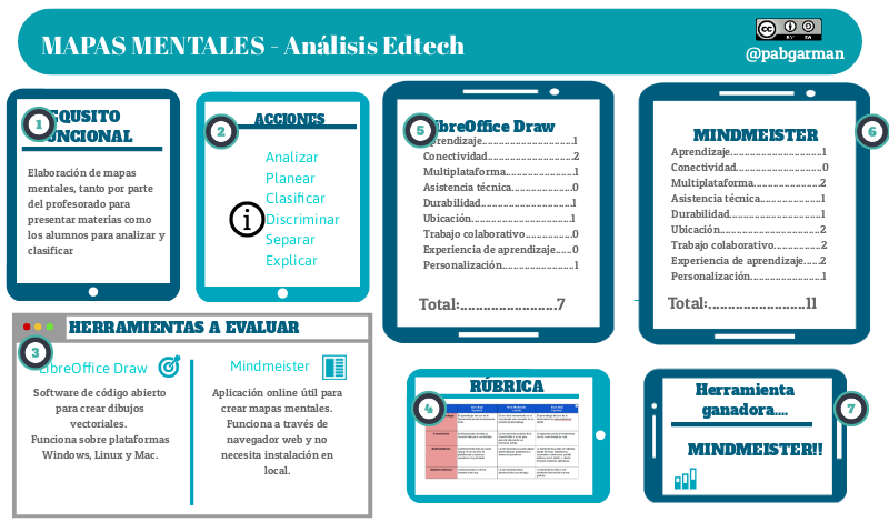 Análisis EdTech | Genially