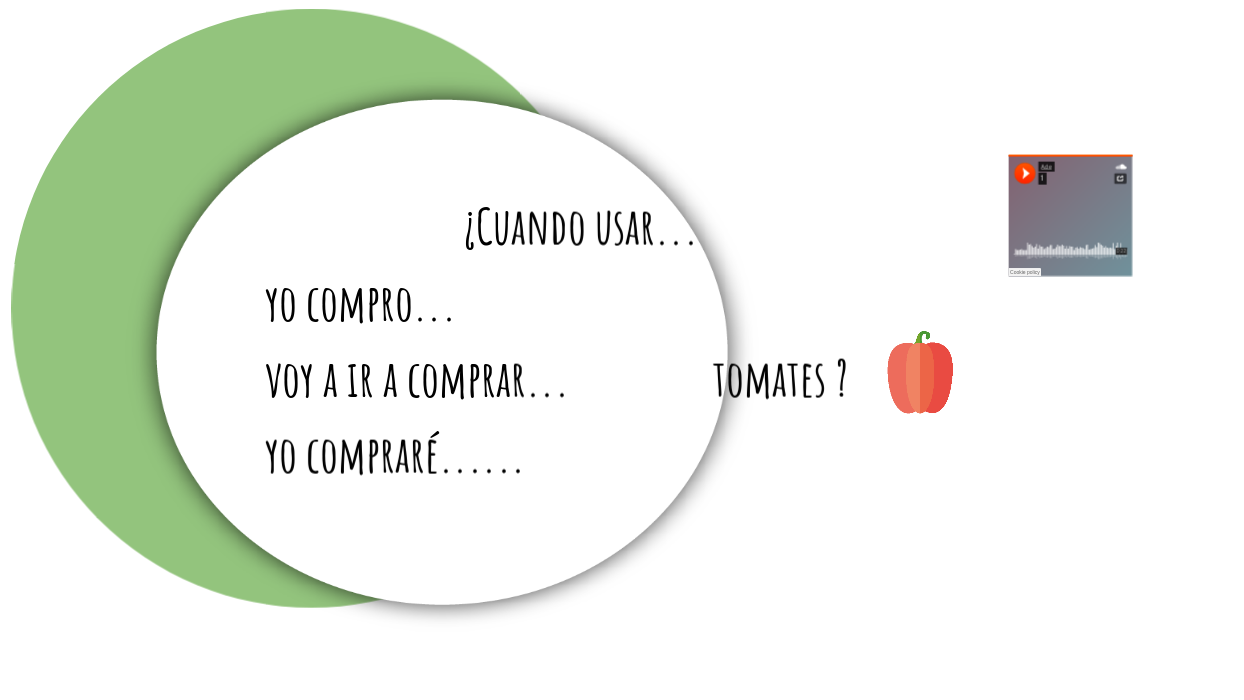 Compro..voy comprar...compraré...? | Genially