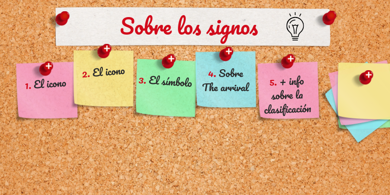Sobre la clasificación de los signos y otras generalidades | Genially