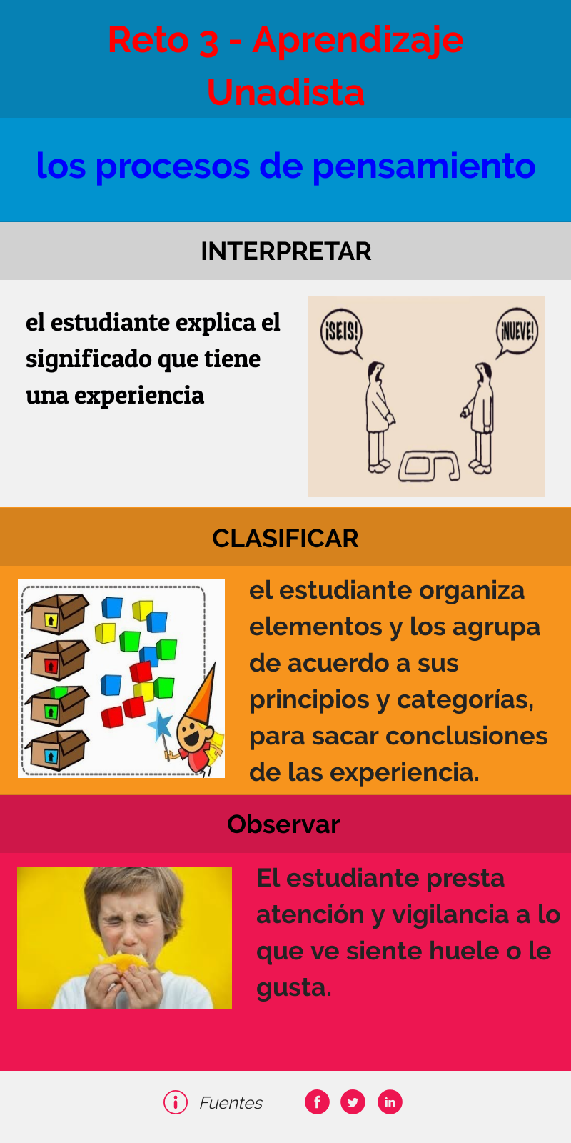 RETO 3 APRENDIZAJE UNADISTA | Genially