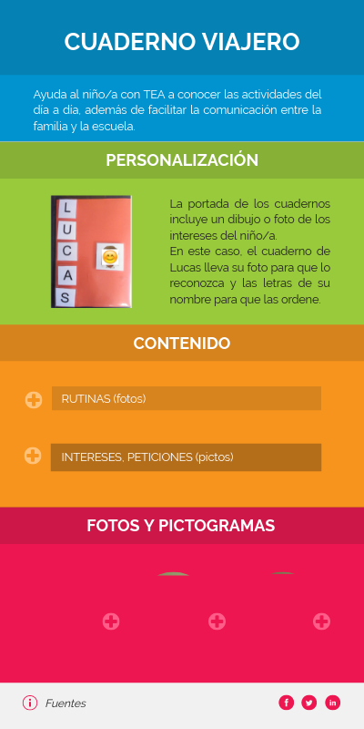 CUADERNO VIAJERO | Genially