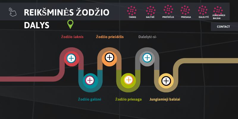 Lietuvių kalba. 3 klasė | Genially