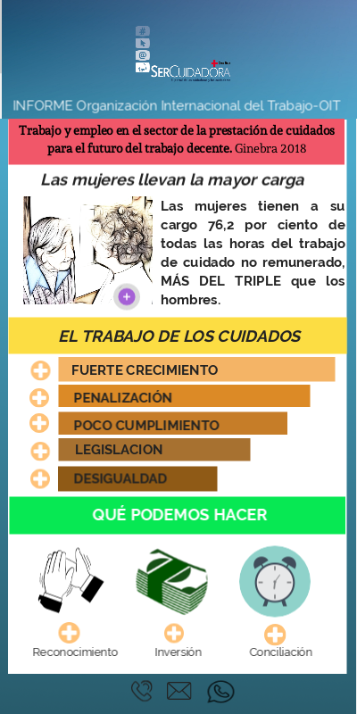 INFORME OIT JUNIO 2018 | Genially