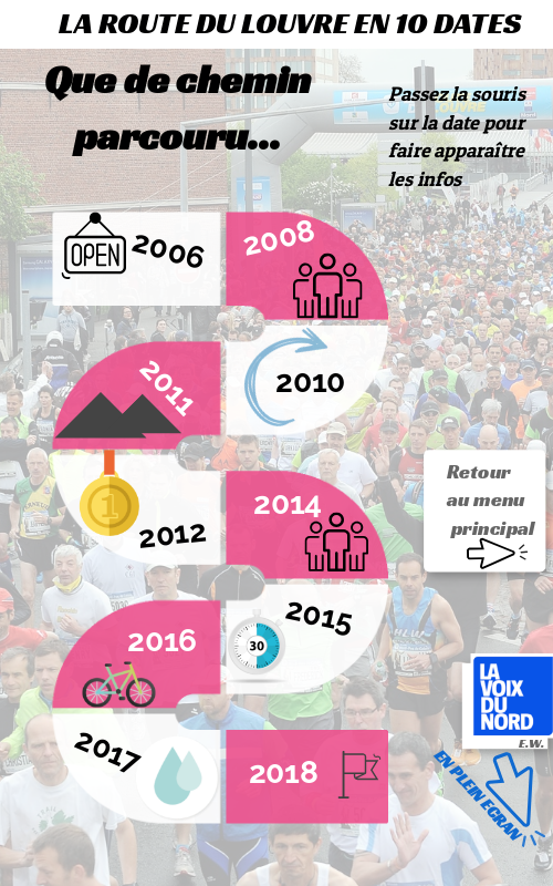 route du louvre pour GP | Genially