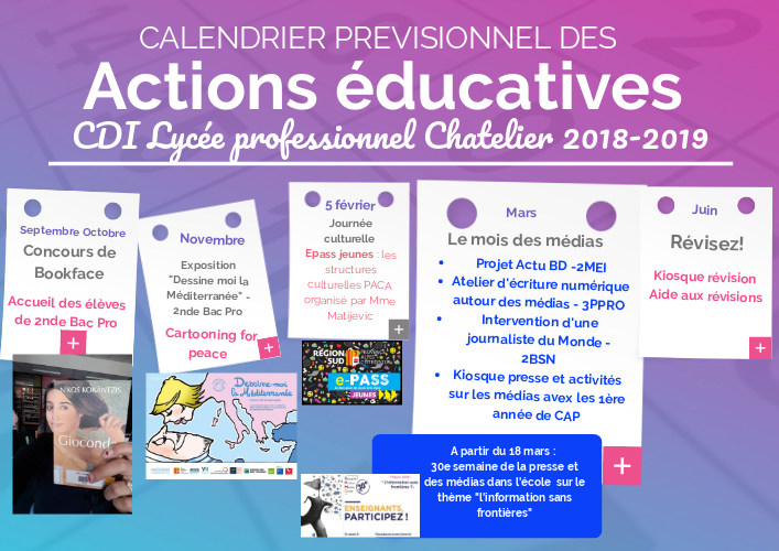 Actions éducatives | Genially