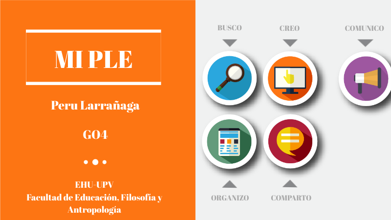 Mi PLE | Genially
