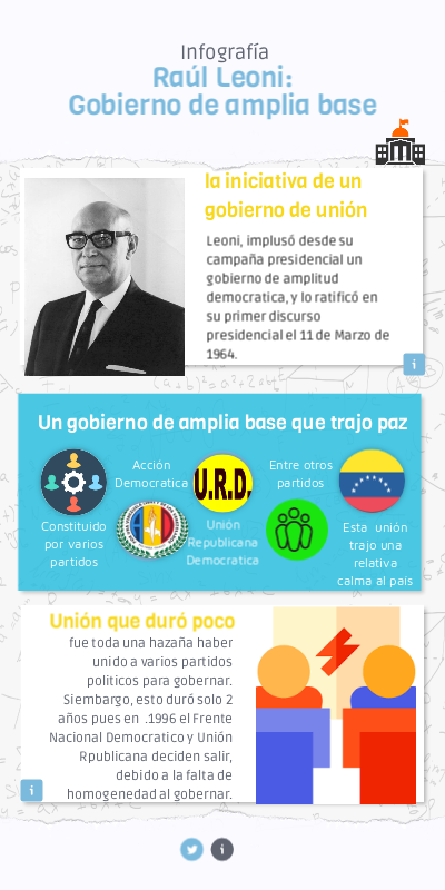 Raul Leoni: Gobierno de amplia Base info
