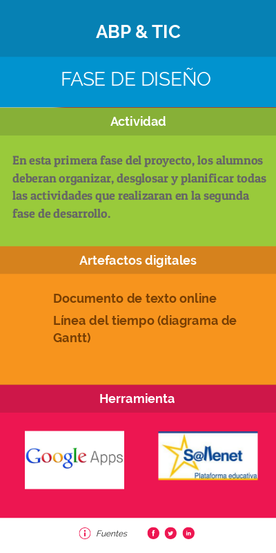 Unidad 3 ABP y TIC | Genially