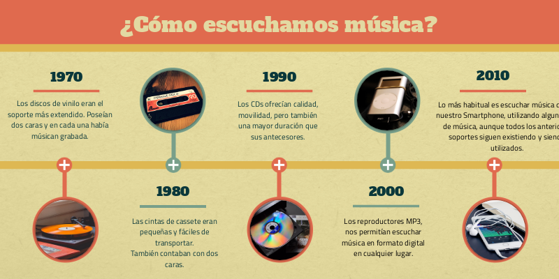 ¿cómo se escuchaba la música en...? | Genially
