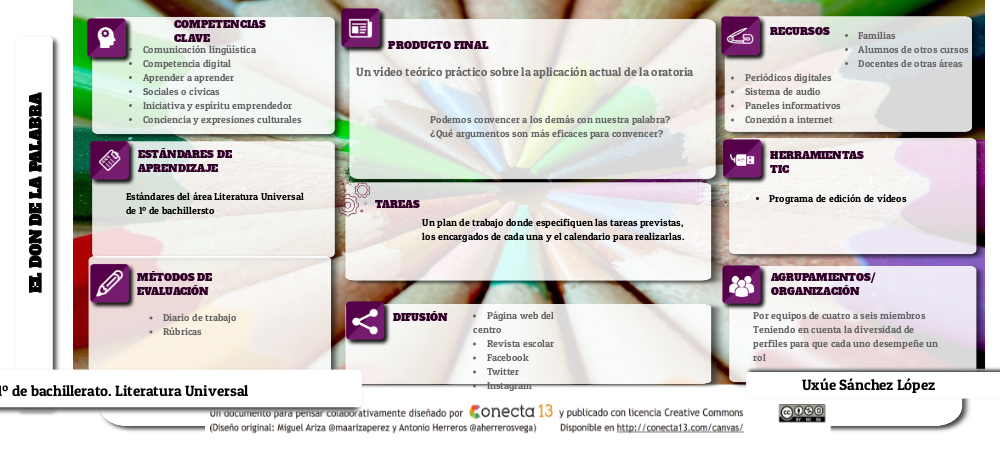 Prototipo ABP | Genially