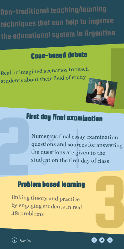 Language V | Genially