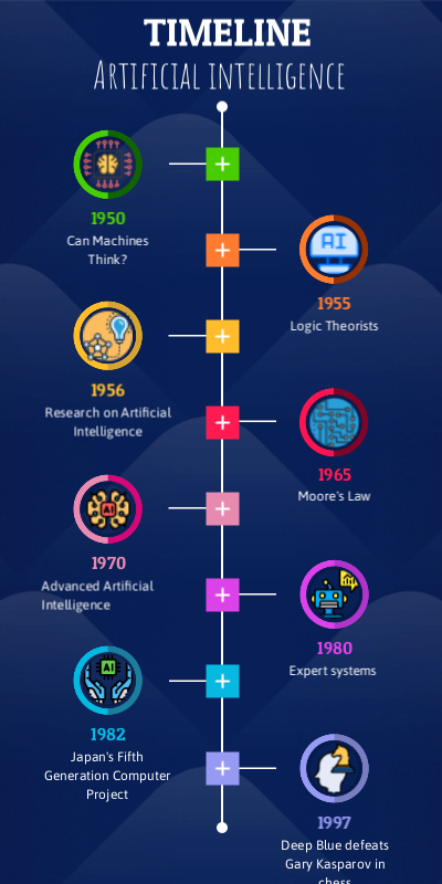 Artificial | Genially