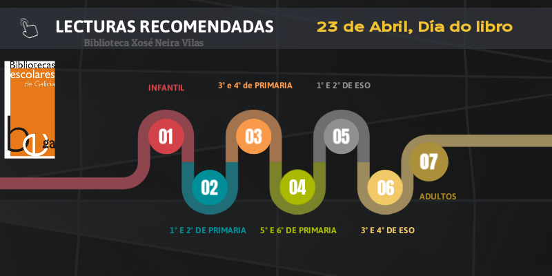 LECTURAS RECOMENDADAS | Genially