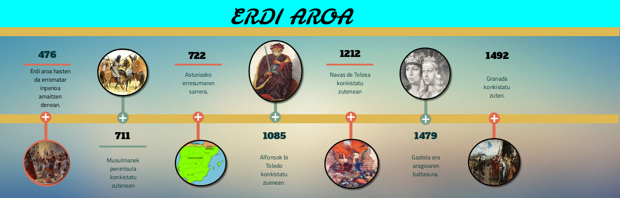 ERDI AROA