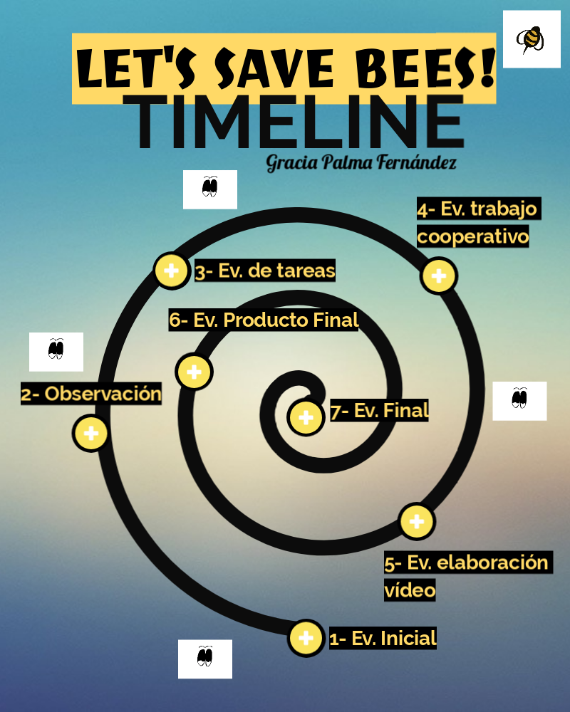 Let's save bees! TIMELINE