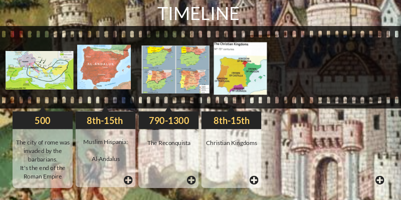 Middle Ages 5th | Genially