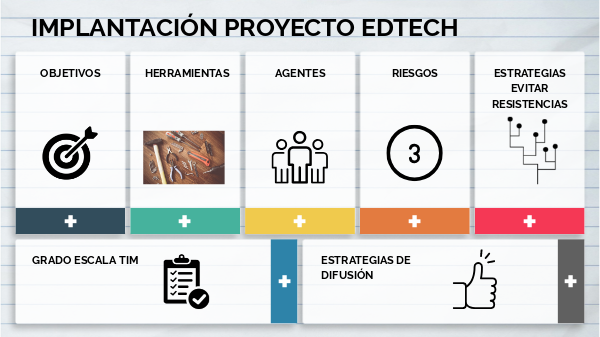 IMPLEMENTACIÓN EDTECH | Genially